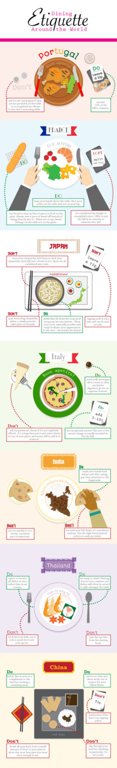 Dining Etiquette Around the World - Boom Online Marketing